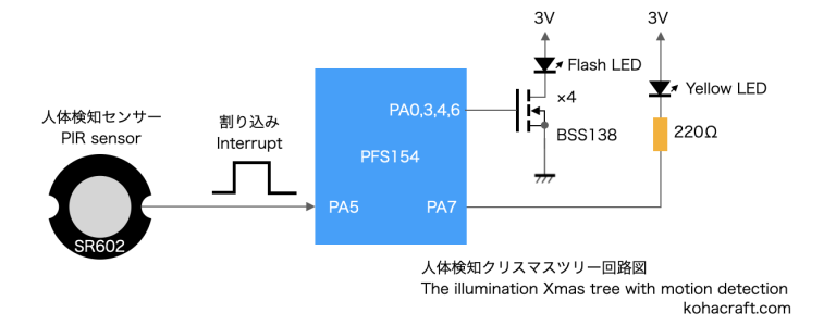 人に反応して光るクリスマスツリーキットの説明書(組み立て方) | kohacraftのblog