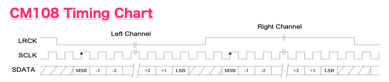 CM108B用の外付けAD,DAボードを組み立てて音を聞いてみました | kohacraftのblog